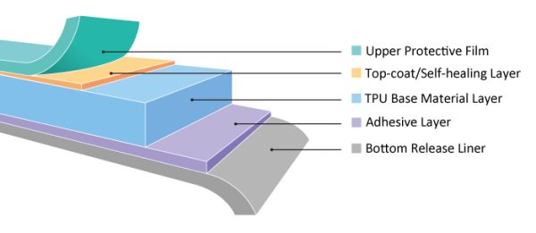Introduction of TPU car paint protection film - Car Protection Film ...
